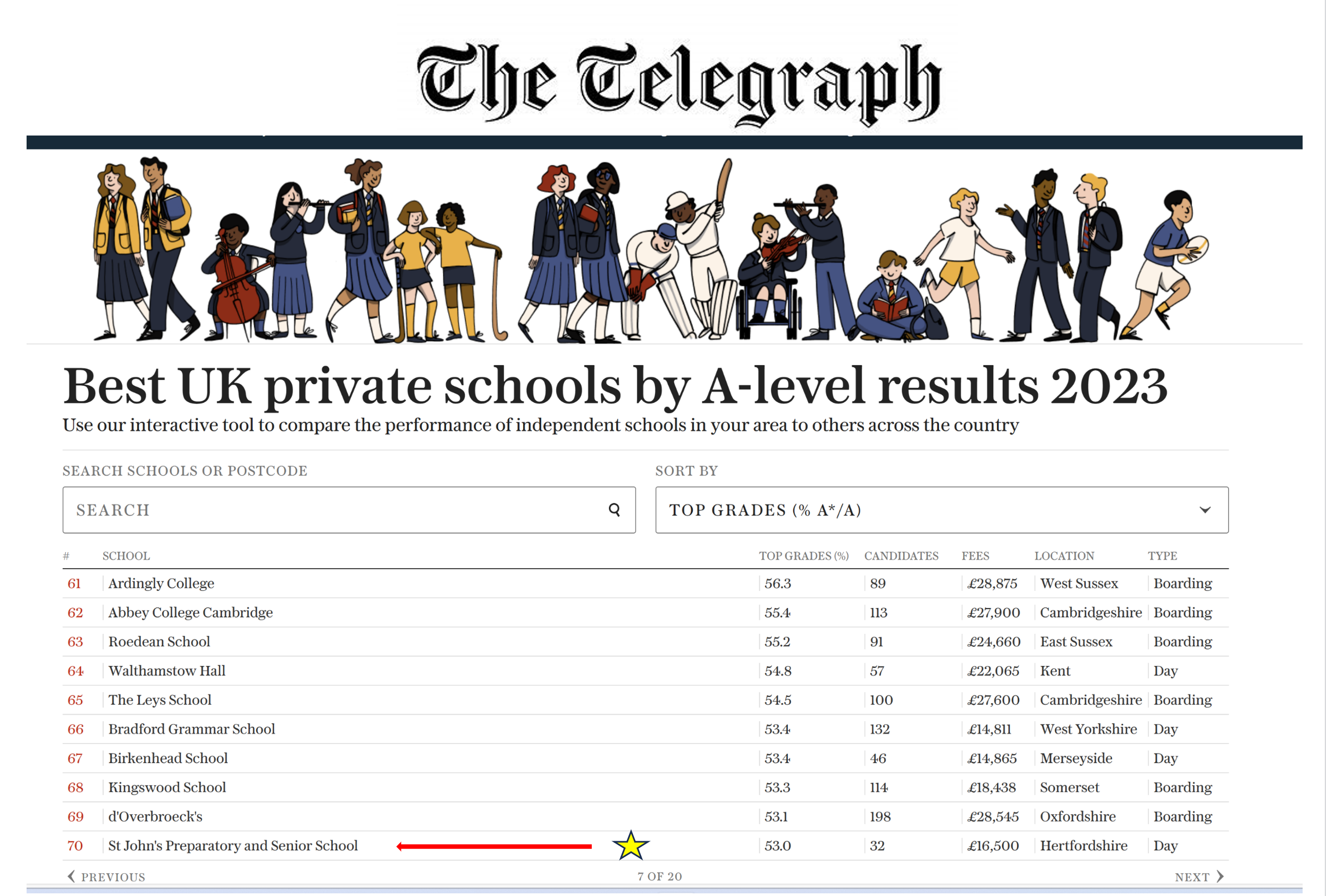 St. John's - Ranked 70th - Best UK Private Schools by A-level Results ...