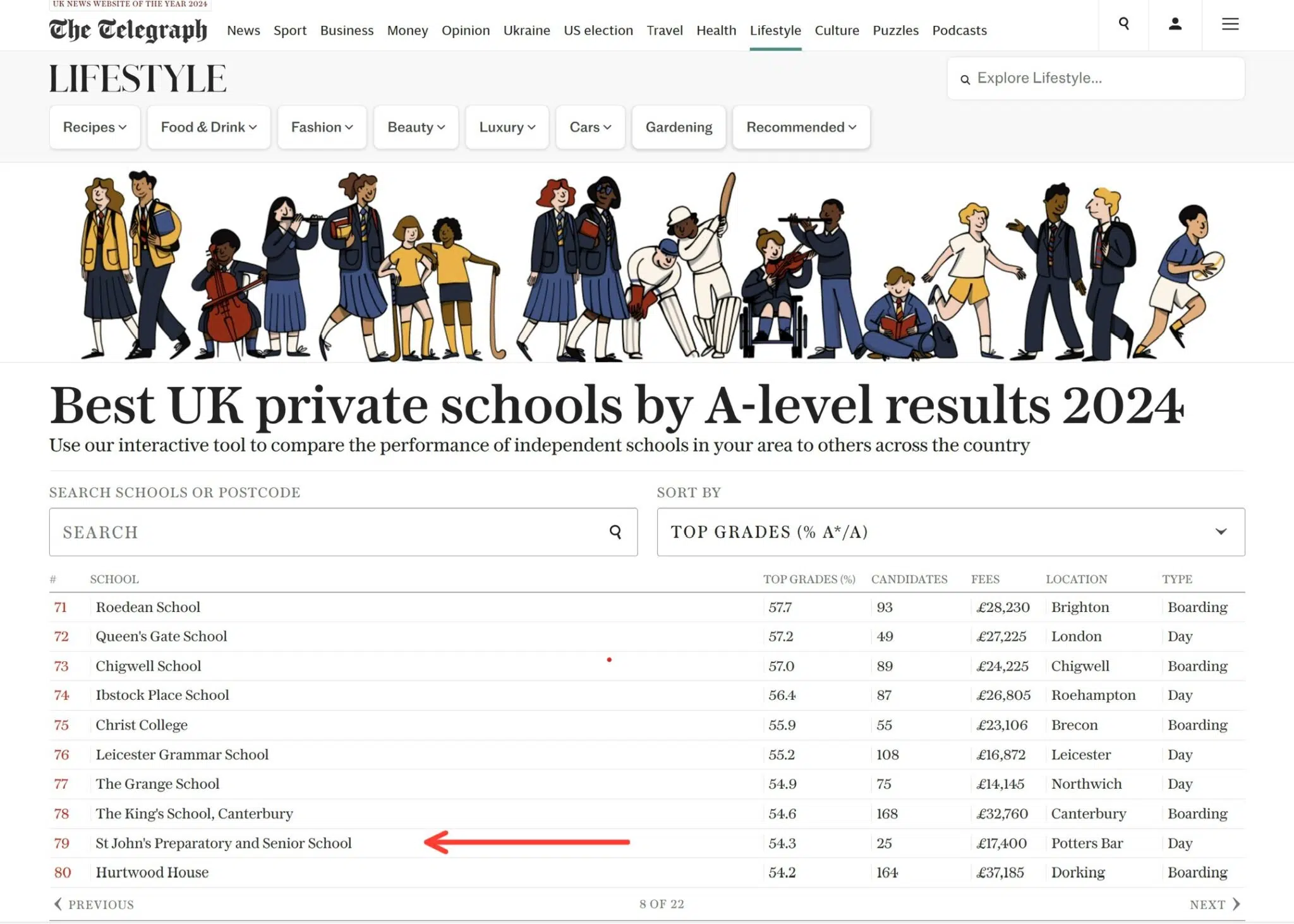 St. John’s Prep and Senior School | The Telegraphs ‘Best UK Private School list' | St. John’s ...