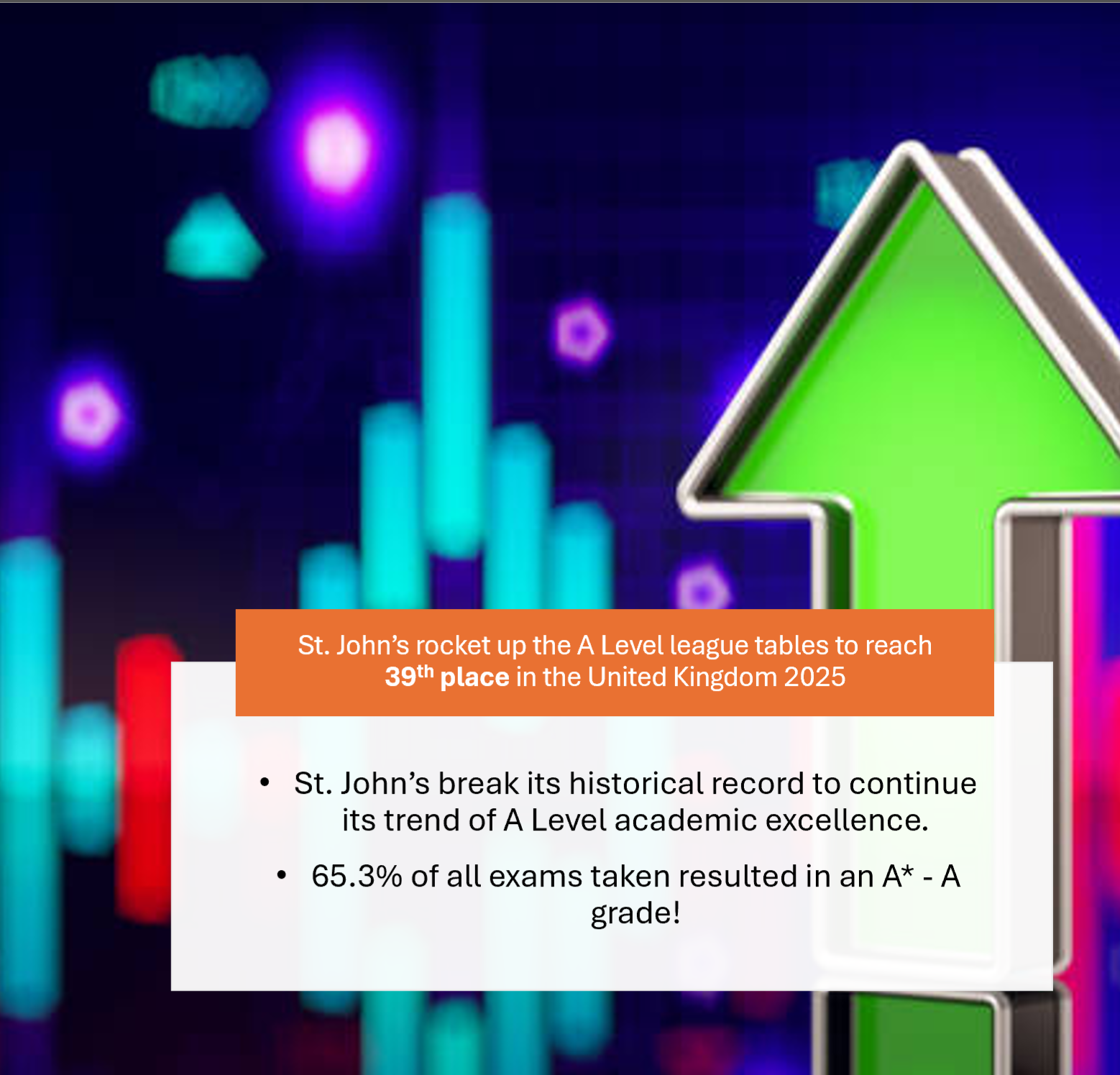 St. John’s Prep and Senior School | St. John’s Senior: Top 40 A-Level ...